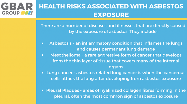 Understanding the Risks of DIY Asbestos Removal Australia