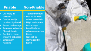 What is Non-Friable Asbestos? Non Friable Asbestos Guide