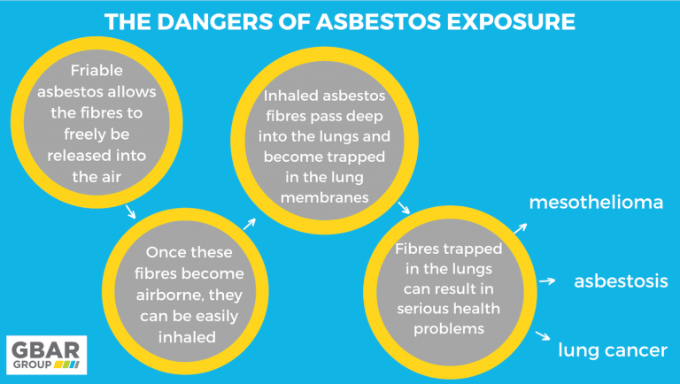 What is Friable Asbestos? Simple Guide to Friable Asbestos